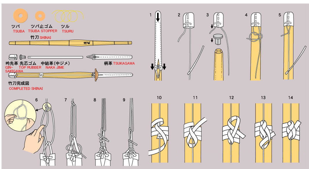 Types Of Shinai at Ninfa Brown blog